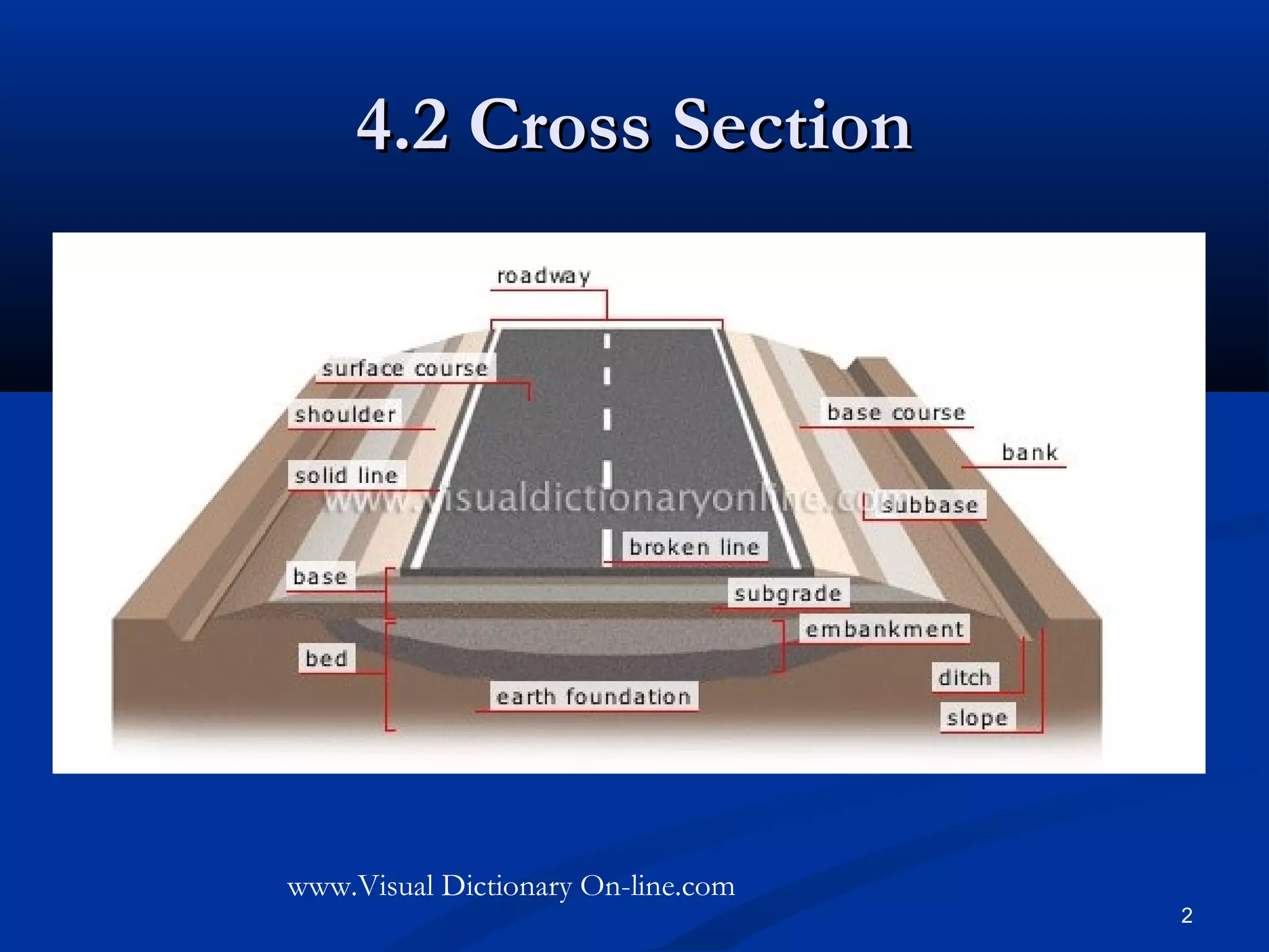 Ch4 cross section elements | PPT