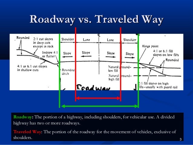 Ch4 cross section elements