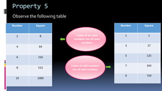 Ch 4 Cubes and Cube roots.ppt | Games and Puzzles | Hobbies & Interests