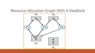 Ch 4 deadlock | PPT