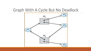 Ch 4 deadlock | PPT