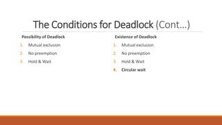 Ch 4 deadlock | PPT