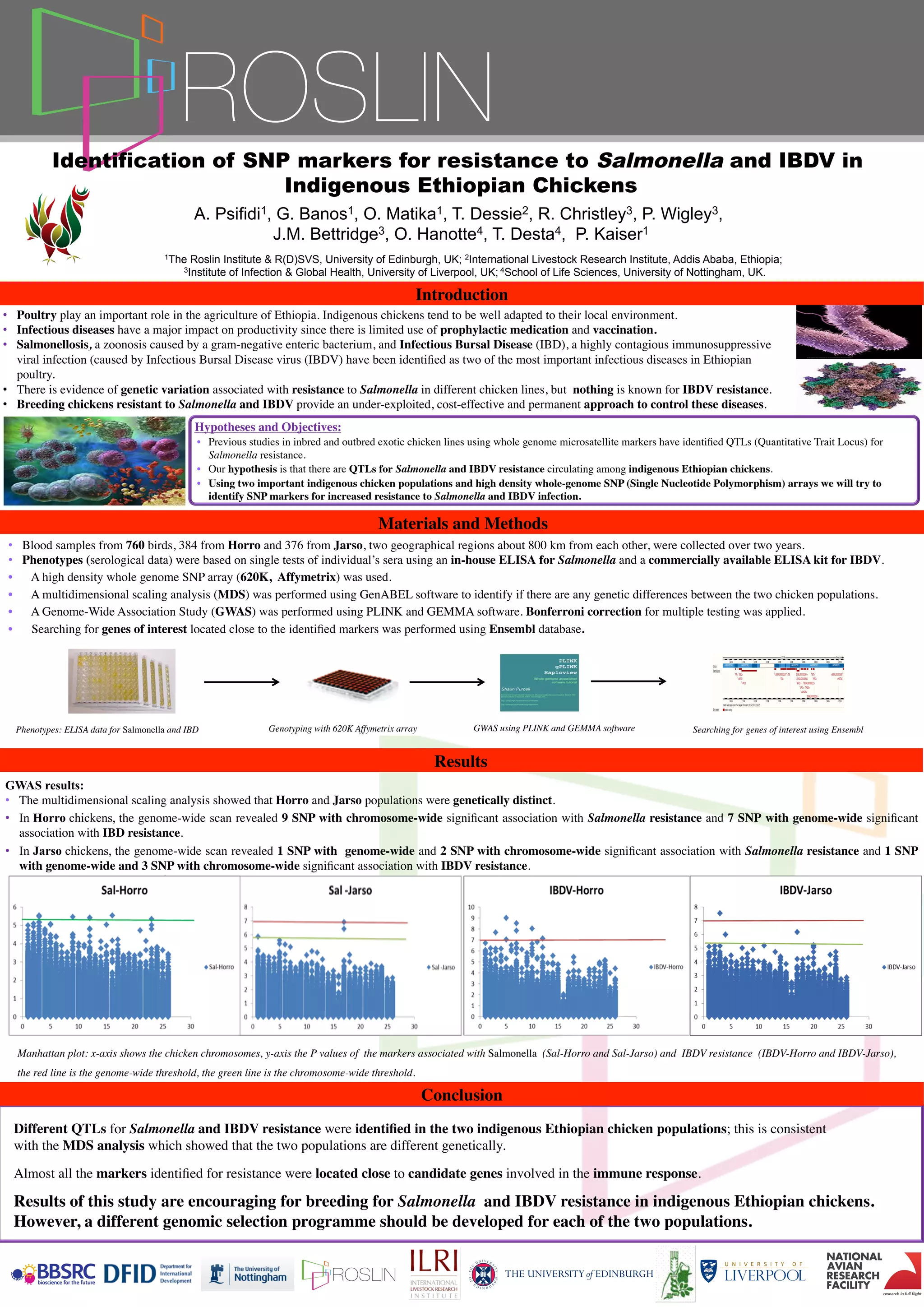Identification of SNP markers for resistance to Salmonella and IBDV in ...