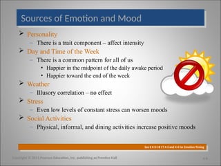 Understanding Emotions and Moods in Organizational Behavior for ...