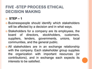Ch 4 ethics in international business 1 | PPT