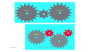 ch 4 gear trains.pdf | Physics | Science