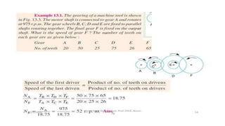 ch 4 gear trains.pdf | Physics | Science