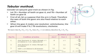 ch 4 gear trains.pdf | Physics | Science