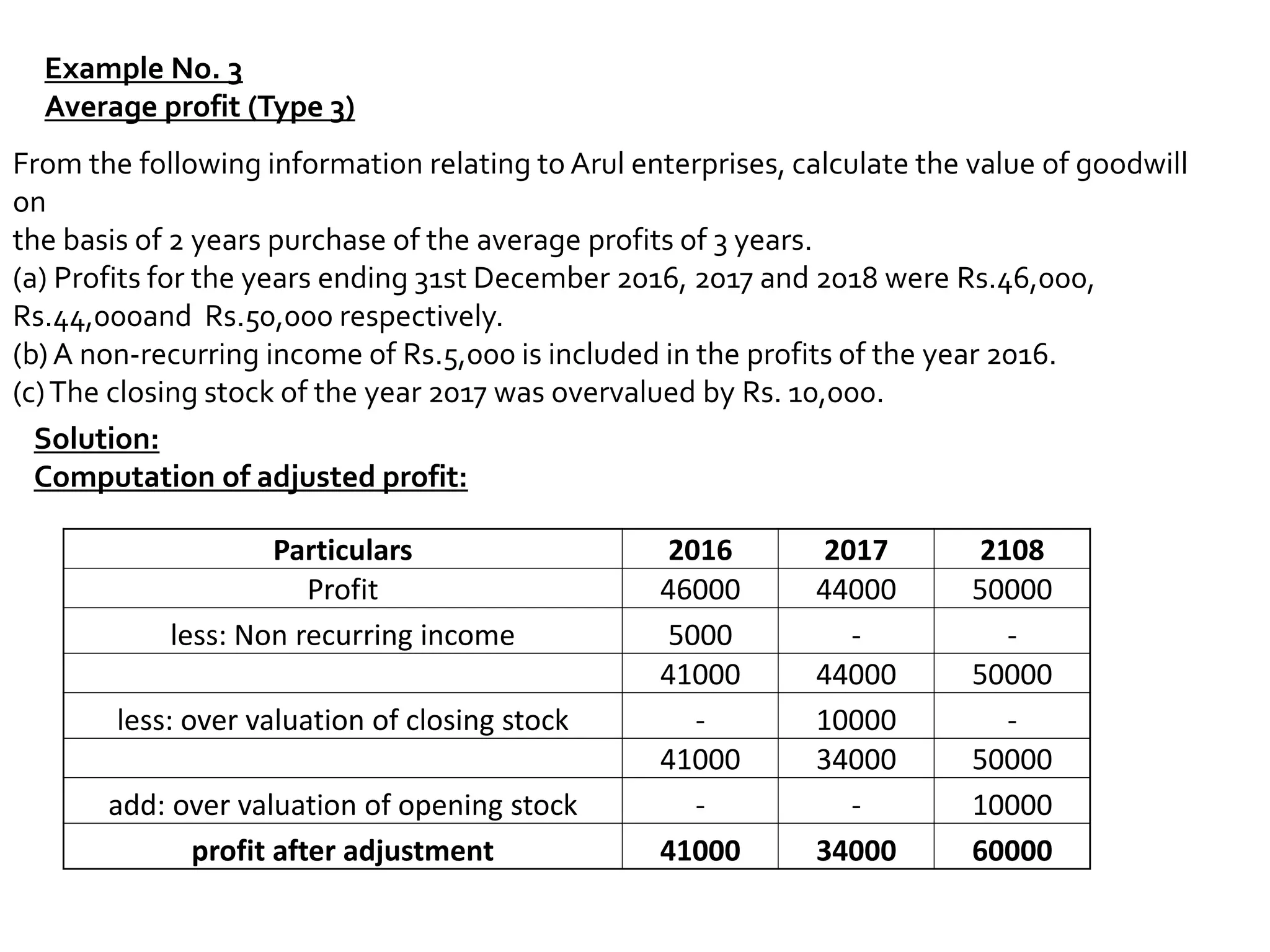 Goodwill in partnership accountiing | PPTX
