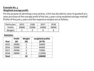Goodwill in partnership accountiing | PPTX