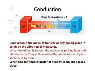 CHAPTER 4 HEAT CLASS 7_LATEST SYLLABUS FOR STUDENTS | PPT