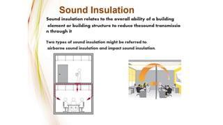 CH4 Insulating materials.pptx