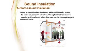 CH4 Insulating materials.pptx