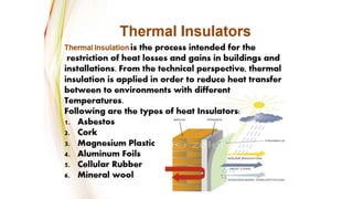 CH4 Insulating materialss.pptx
