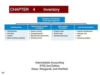 CH 4 intermediate for .ppt