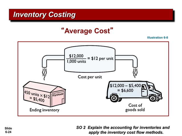 CH 4 intermediate for .ppt