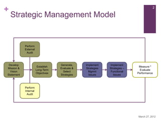 Ch4 Internal Assessment: Strategic Management | PPTX