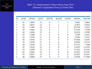 Ch4 Introduction to Panel Data Regression Models.pptx | Physics | Science