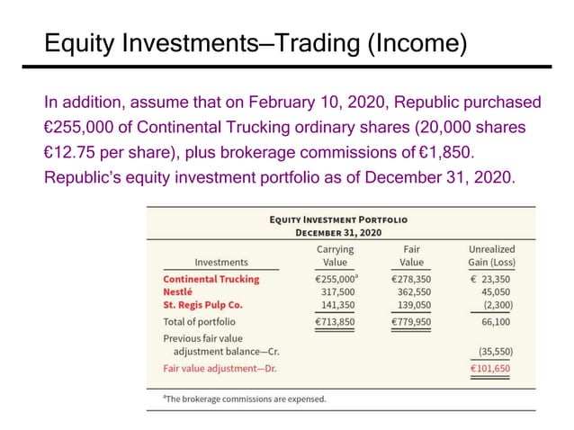 Ch 4 investment Intermediate financial Accounting | PPTX | Stocks and ...