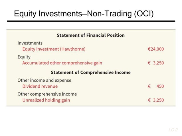Ch 4 investment Intermediate financial Accounting | PPTX | Stocks and ...