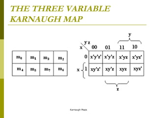 Logic Design - Chapter 4: Karnaugh Maps | PPT