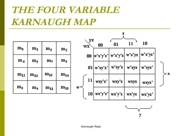 Logic Design - Chapter 4: Karnaugh Maps | PPT