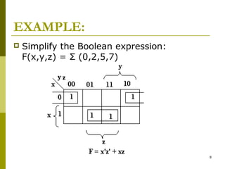 Logic Design - Chapter 4: Karnaugh Maps | PPT