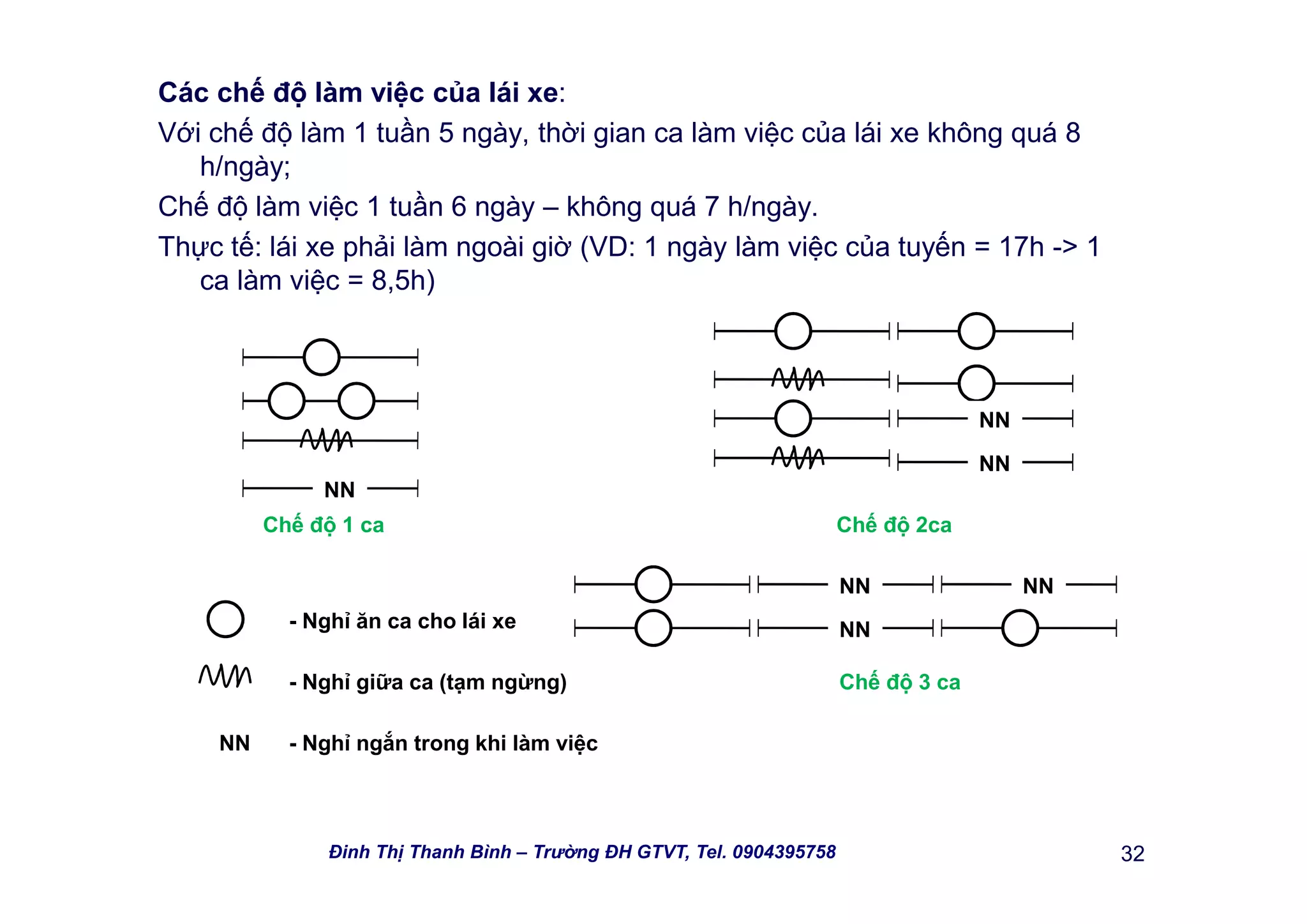 Ch4 ke hoach van hanh va to chuc VTCC | PDF