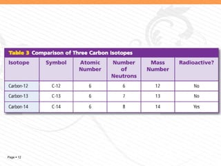 Ch 4 l 3 how atoms differ | PPT