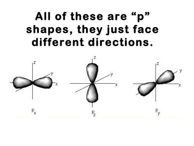Ch4 Lesson 5 Electron Notation Configurationtheory