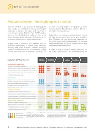 Selecting the most effective packages of measures for Sustainable Urban ...
