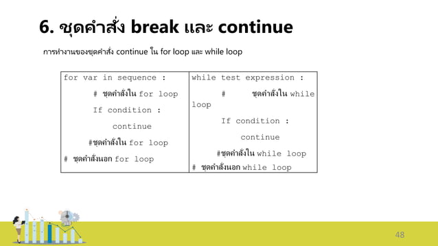 Loop Programming for Python Language programming | PPT