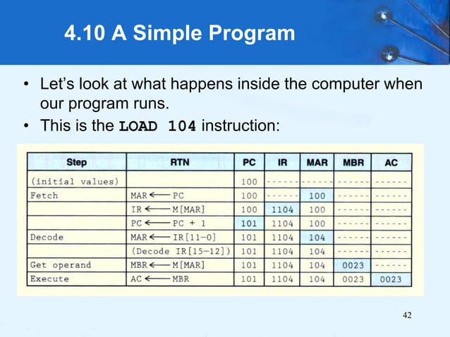 Computer Organization and ArchitectureCh 4 MARIE(PPT).pdf