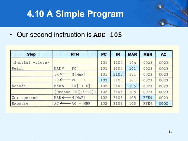 Computer Organization and ArchitectureCh 4 MARIE(PPT).pdf