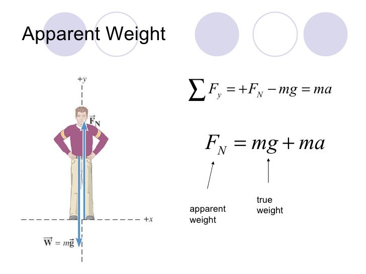 Ch 4 Newtons’s Laws