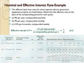 Ch4 nom&effective ir_rev2 | PPT