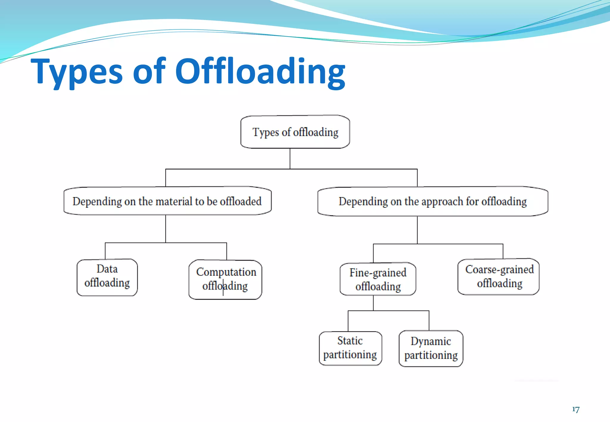 Offloading In Mobile Cloud Computing Pptx