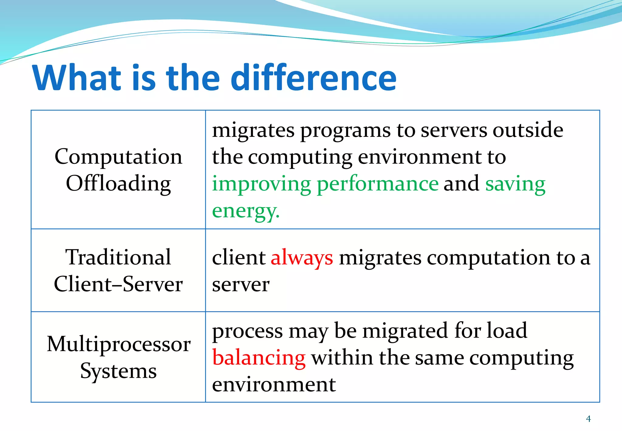 Offloading In Mobile Cloud Computing Pptx