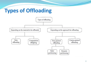 Offloading in Mobile Cloud Computing | PPTX