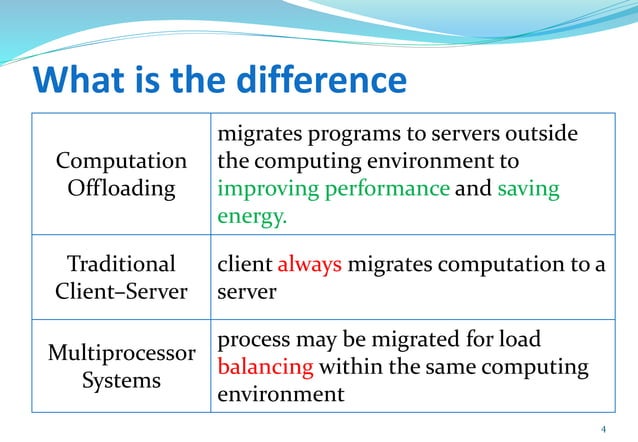 Offloading In Mobile Cloud Computing Pptx
