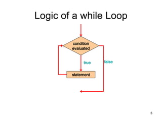 C Programming Looping Statements For Students | PPT