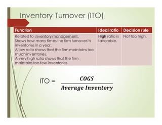 CH 4 PART 1 RATIO ANALYSIS.pdf
