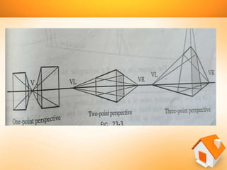 Ch 4 perspective drawing | PPTX