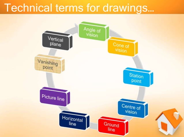 Ch 4 perspective drawing | PPT