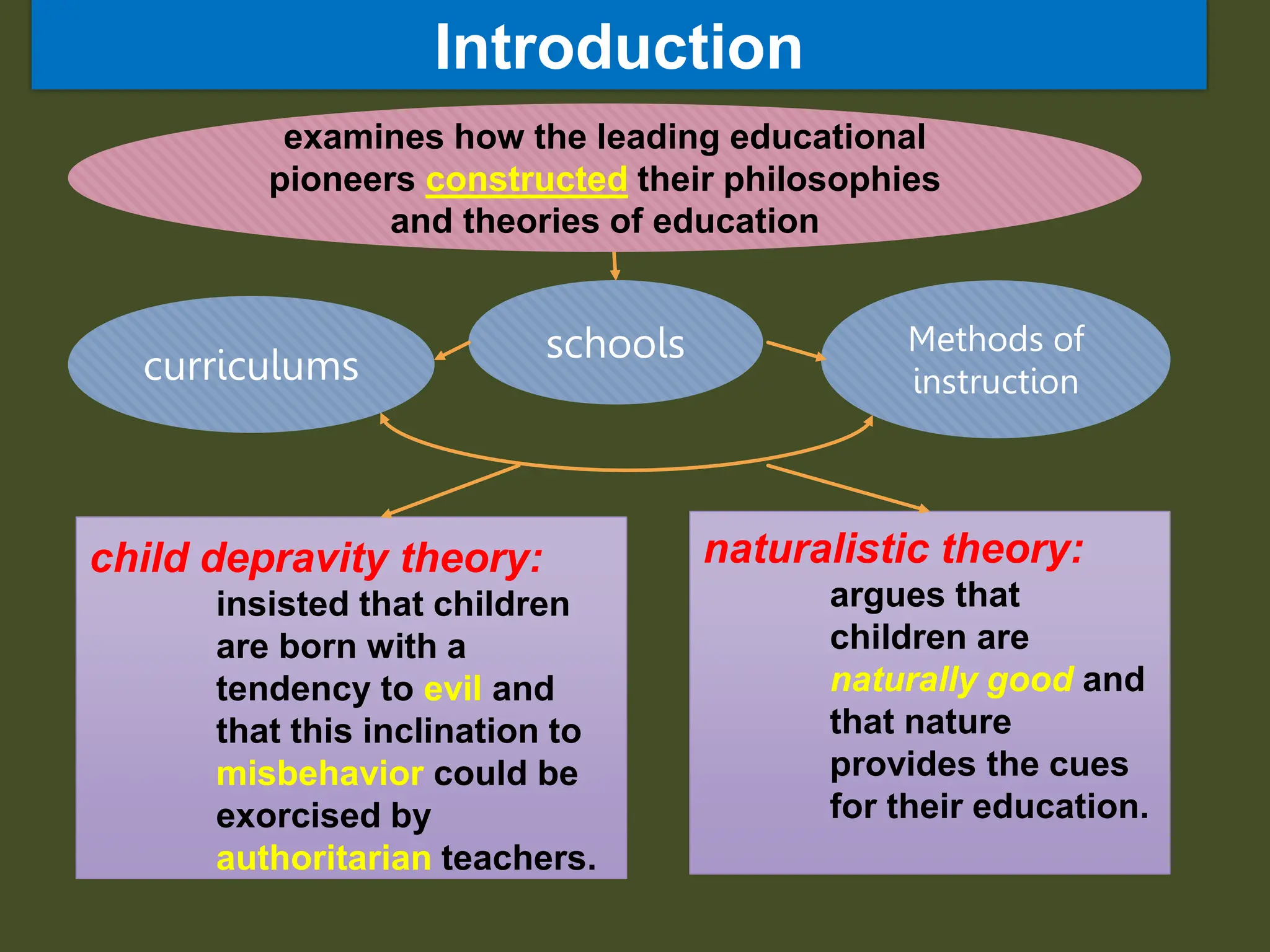 Chapter 4: Pioneers of Modern Teaching.ppt