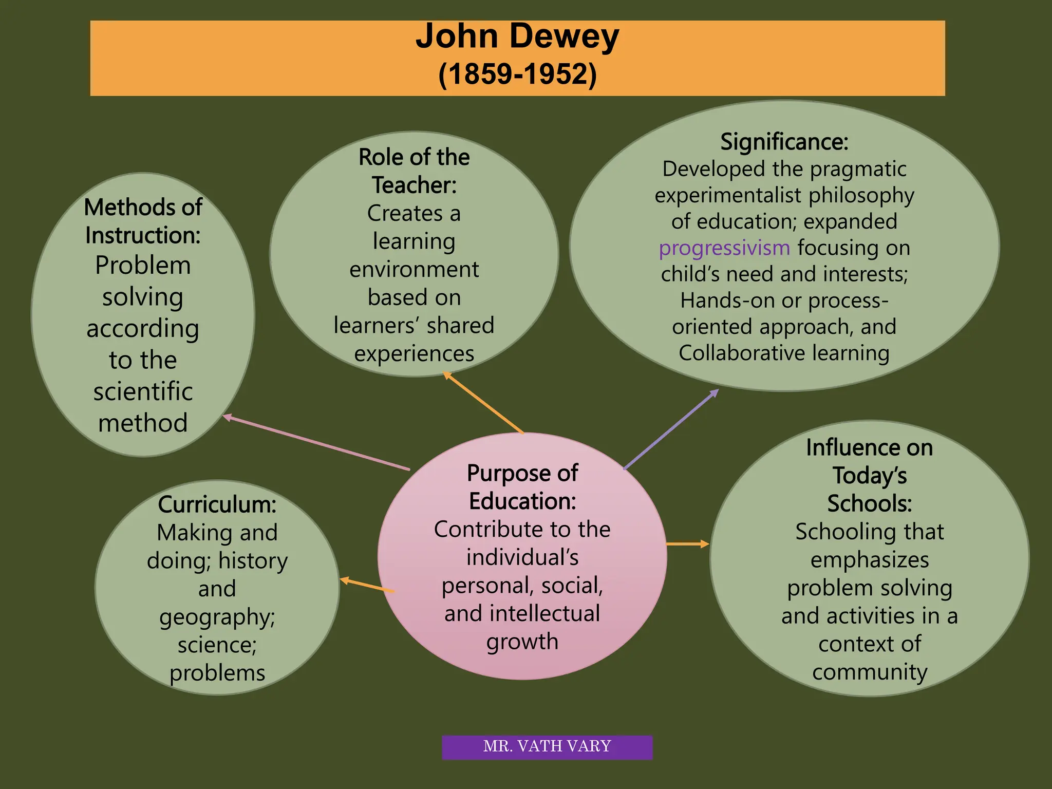 Chapter 4: Pioneers of Modern Teaching.ppt