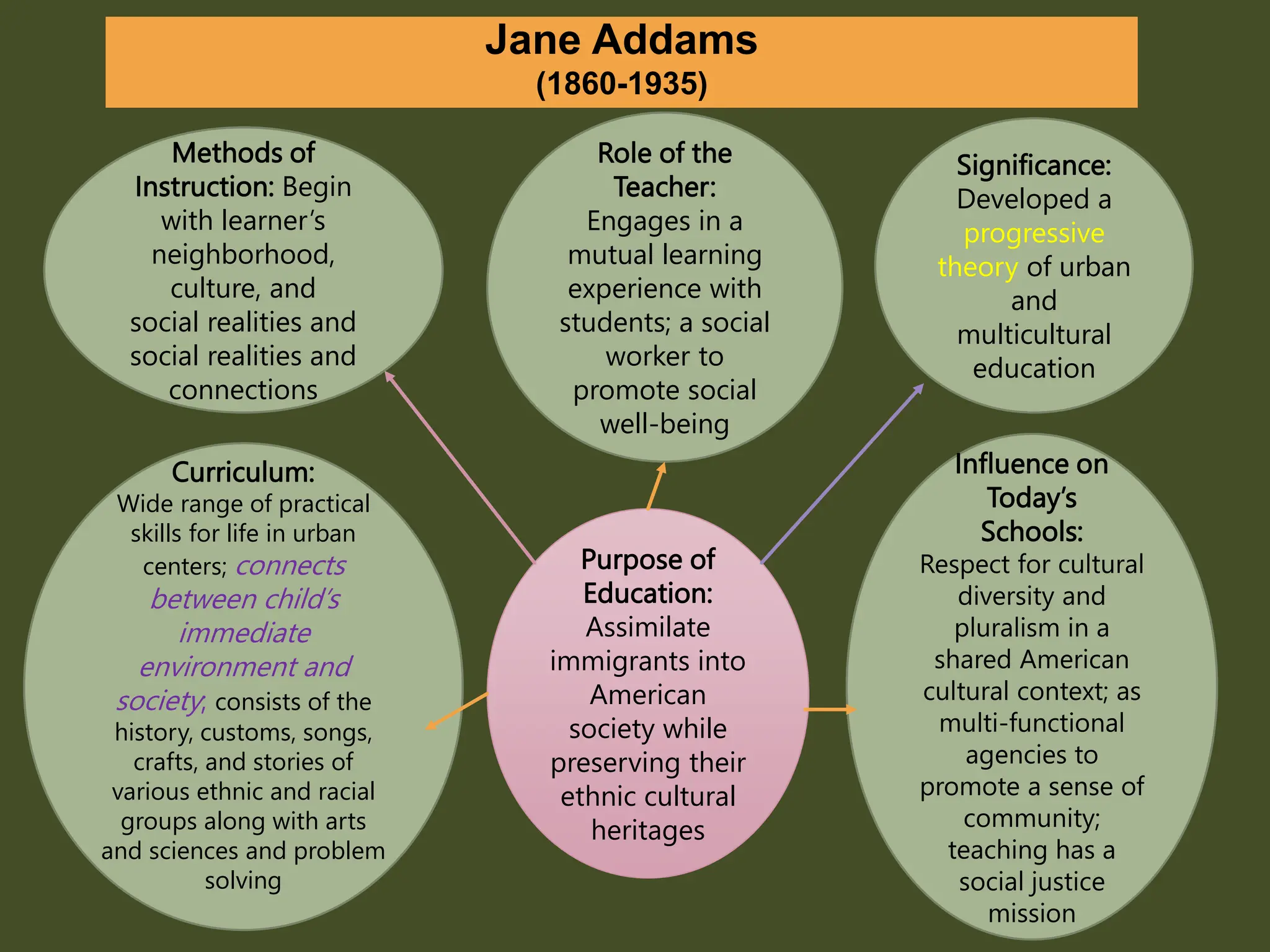 Chapter 4: Pioneers of Modern Teaching.ppt