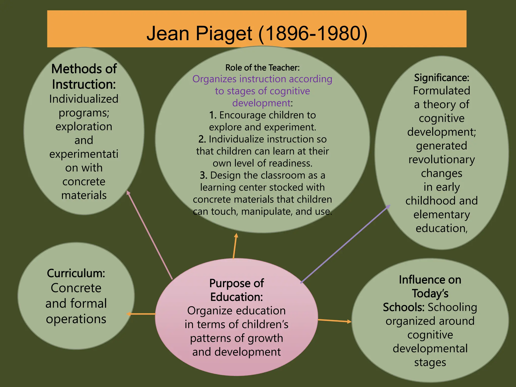 Chapter 4: Pioneers of Modern Teaching.ppt