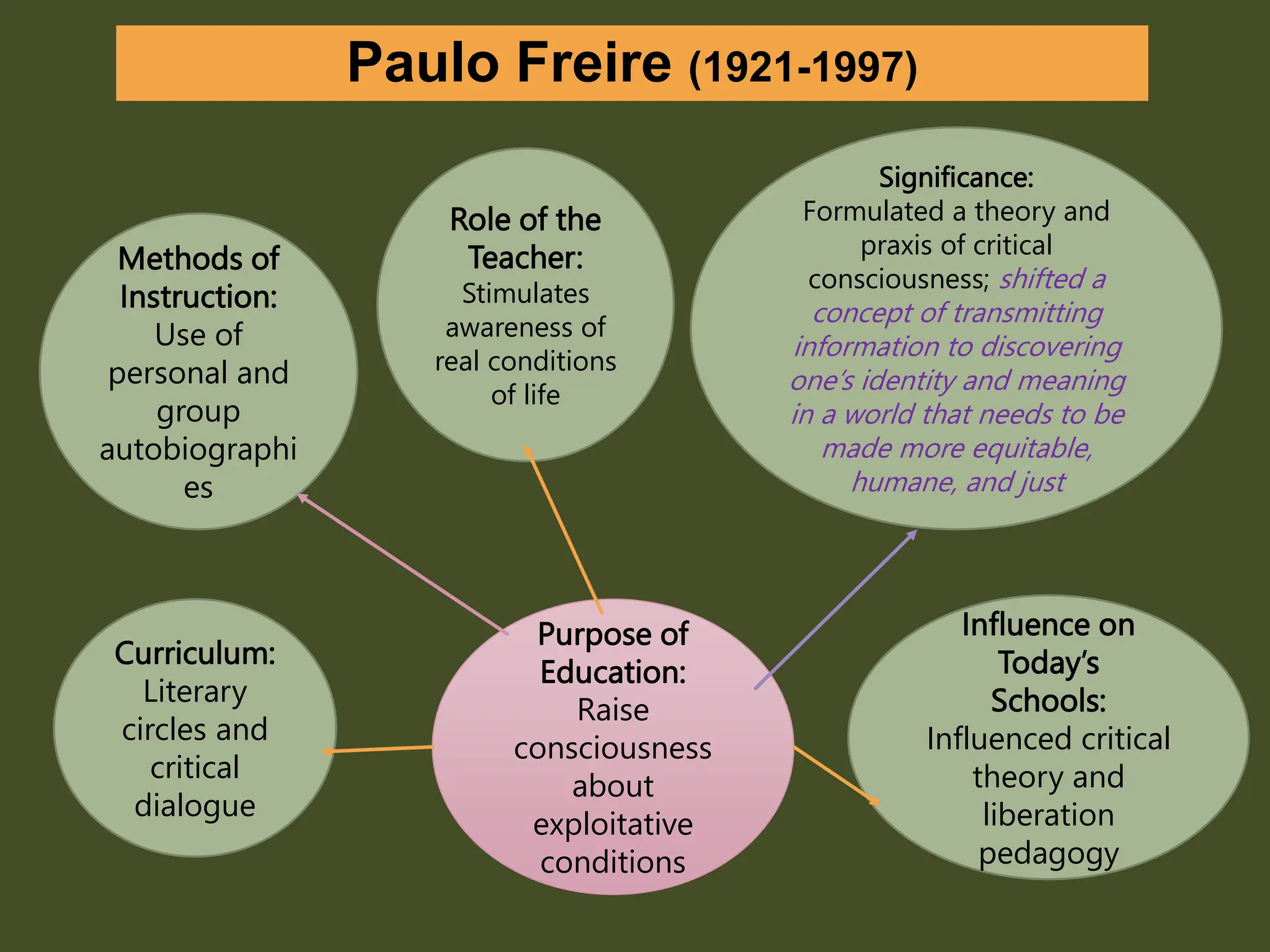 Chapter 4: Pioneers of Modern Teaching.ppt