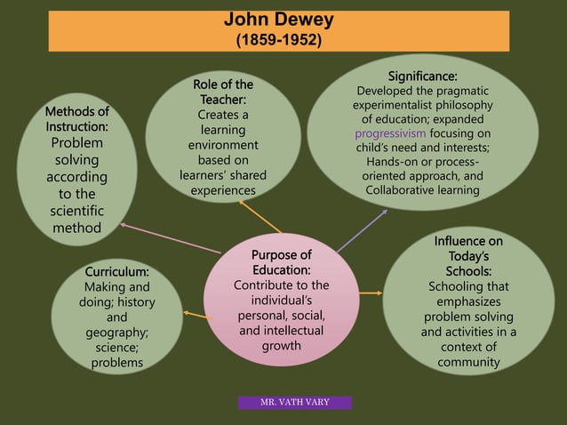Chapter 4: Pioneers of Modern Teaching.ppt